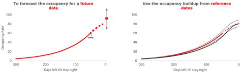 Overview Of Pricelabs Dynamic Pricing Algorithm Part 1 Pricelabs