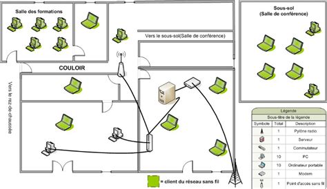 Memoire Online Mise En Place D Un R Seau Wi Fi Avec Authentification