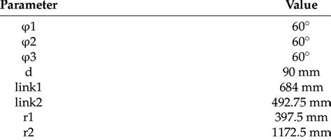 PKM Structure Configuration Parameters Download Scientific Diagram