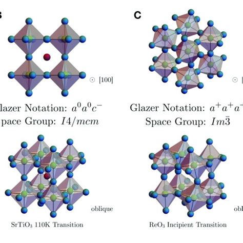 A A Single 2d Layer Of Perovskite Octahedra In The High Symmetry