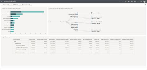 Root Cause Analysis Dashboard