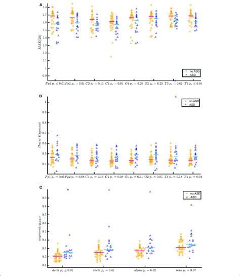 Quantitative Eeg Features Of Tsc Patients With And Without Asd At The Download Scientific