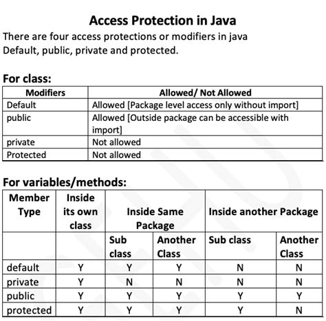 Java Key Concepts Mr Akash Chauhan