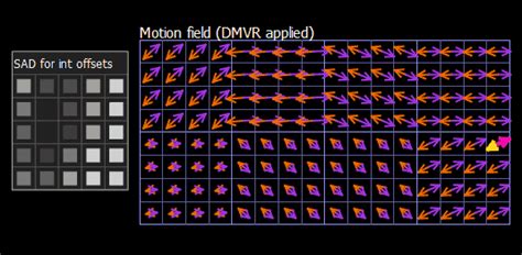 Decoder Side Motion Vector Refinement Dmvr In Vvc By Denis Fedorov