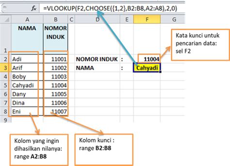 Contoh Rumus Excel Praktis Rumus Vlookup Ke Kiri