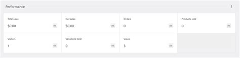 Woocommerce Analytics Utilize Sales Reports Easily In 2024