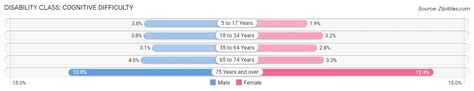 708 Area Code Area Code 708 Demographics In 2025 Zip Atlas