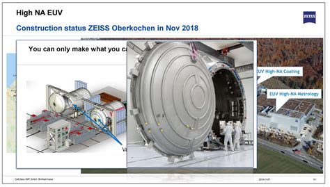 Euvl The Natural Evolution Of Optical Microlithography