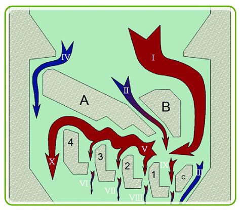 The Trapping Chamber Flows Schematics Of The Final Design A C Flow