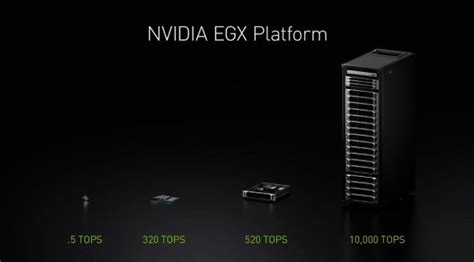 Nvidia Aims For Edge Ai Market With Egx Platform Dcd