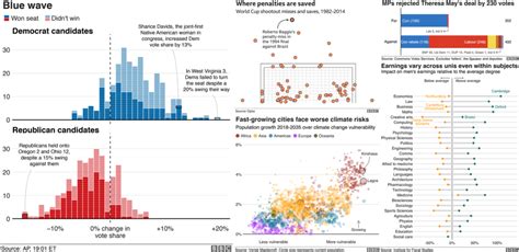 Themes To Improve Your Ggplot Figures R For The Rest Of Us