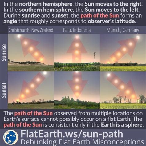 Sun Path Flatearthws