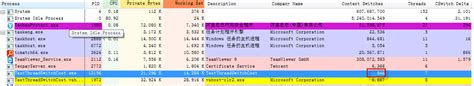 线程上下文切换的性能损耗测试 Ethan Cai 博客园