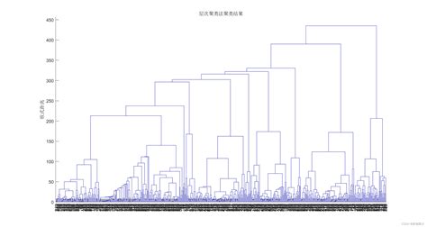 2022华为杯数学建模b题——方形件组批优化问题 Csdn博客