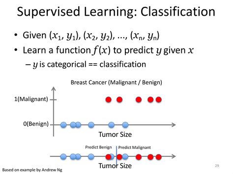 Machine Learning Pptx
