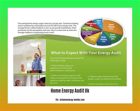 Home Energy Audit Uk Uncover Hidden Savings And Improve Your Homes