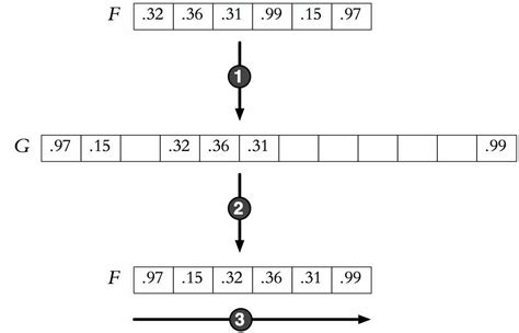 Table De Hachage Exercices Ift2015 Hiver 2021