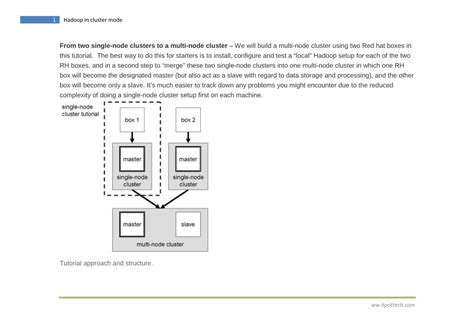 Pdf Tutorial Installed Hadoop In Cluster Dokumentips