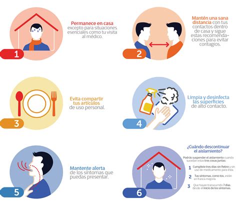 Médica Sur Medidas en casa para el paciente con COVID 19