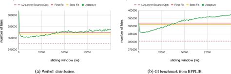 Online Bin Packing With Predictions