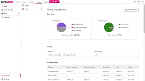 Echovideo Folder Analytics Support