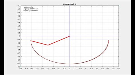 Simulación Doble Péndulo Matlab Youtube
