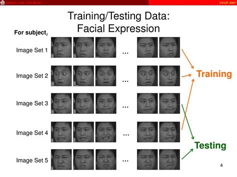 Ppt Kernel Discriminant Analysis Based On Canonical Difference For Face Recognition In Image