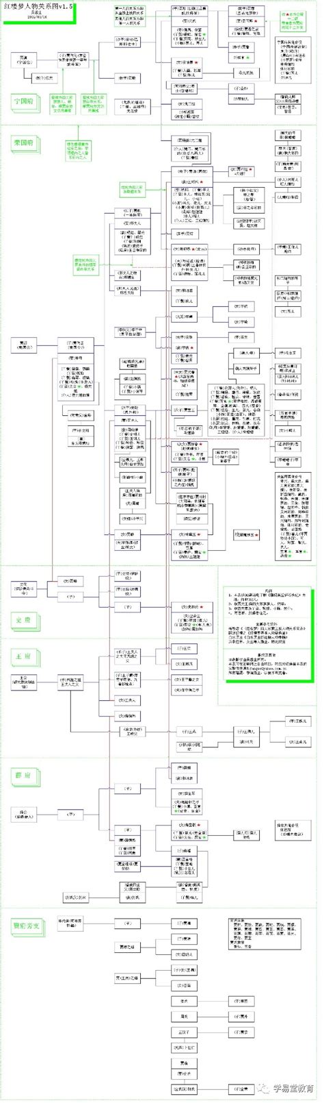 名著红楼梦四大家族人物关系图谱