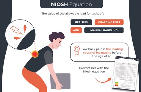 Niosh Equation Ergonomic Method Nawo Solution