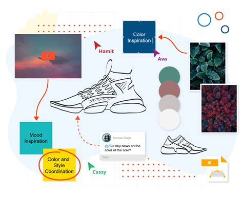 Design Thinking Remotely Conceptboard Use Case