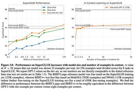 Prompt Engineering Tips And Tricks For Successful Prompting With Llms 사 경남ict협회