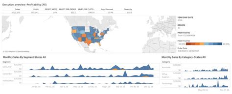 Anurag Singh On Linkedin Businessintelligence Datavisualization Datadriven Tableau…
