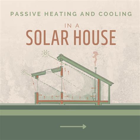 Passive Solar Design Tips Passive Solar Design Techniques