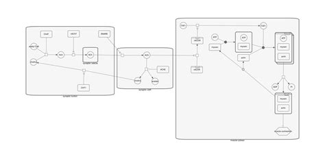 Cytoscape Js A Low Level Data Visualization Library For React Developers