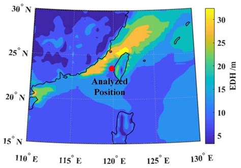 Jmse Free Full Text The Preliminary Investigation Of Communication Characteristics Using
