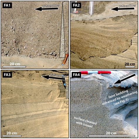 Archetypal Lithofacies And Facies Associations Fa1 Structureless Sand