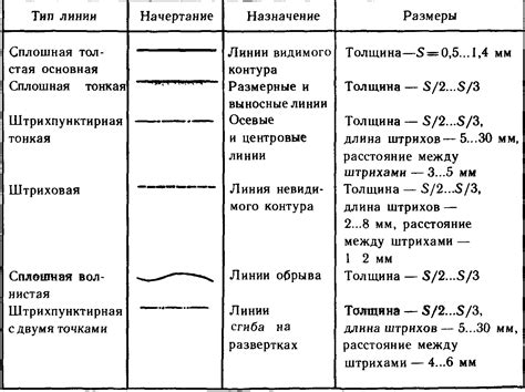 Для учителя технологии и трудового обучения Урок № 11 12 Графическая