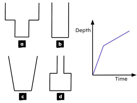 Problem Solving With Non Linear Graphs Foundation Ks4 Y10 Maths Lesson Resources Oak