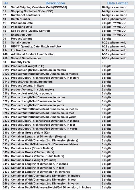 Education GS1 128 Bar Code Graphics