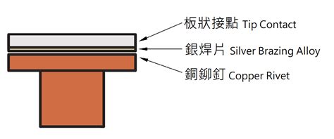 銀電氣接點 品元企業股公司 產品類別