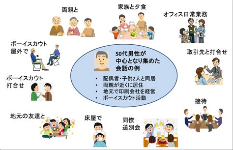 日本語日常会話コーパス 大規模日常会話コーパスに基づく話し言葉の多角的研究