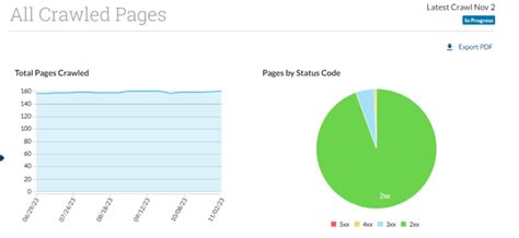 How To Use Moz For Seo 5 Awesome Features