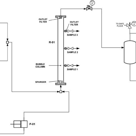 Schematics Of A Slurry Bubble Column Reaction System Equipment D1 0