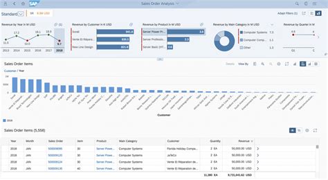 7 Analytical Tools In S 4 Hana
