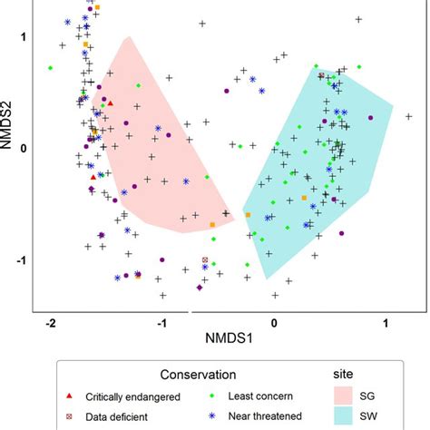 Nonmetric Multidimensional Scaling Nmds Convex Hull Of Relevés