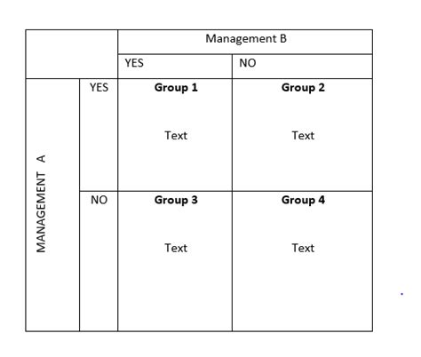 Complex Tables With Multiple Rows And Columns And Text In Vertical