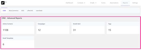Crm Advanced Reports Fluentcrm