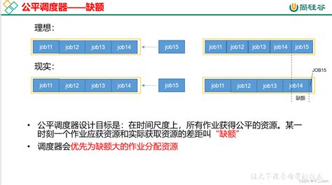 【大数据面试题】hadoop大厂hadoop面试题 Csdn博客