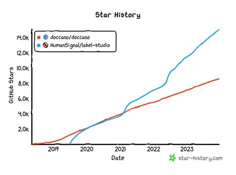 Text Labeling Tool Rmlops