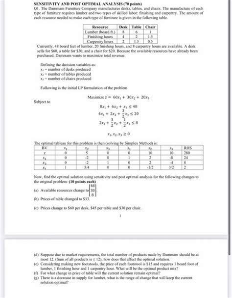Solved Sensitivity And Post Optimal Analysis 70 Points Ql